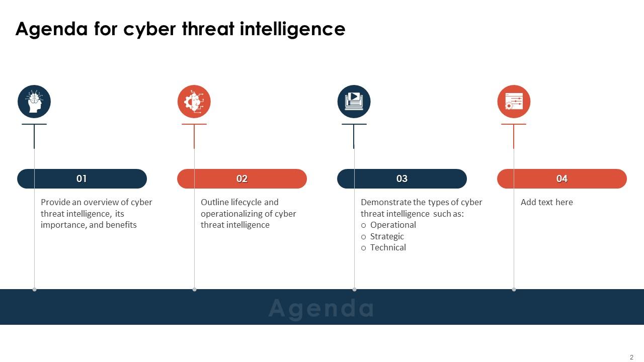 Cyber Threat Intelligence Powerpoint Presentation Slides Ppt Example