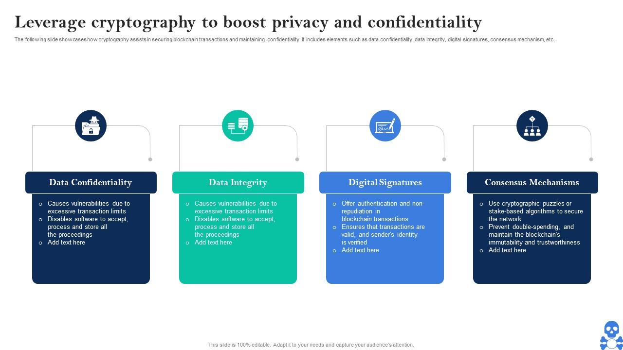 Cyber Threats In Blockchain Leverage Cryptography To Boost Privacy And