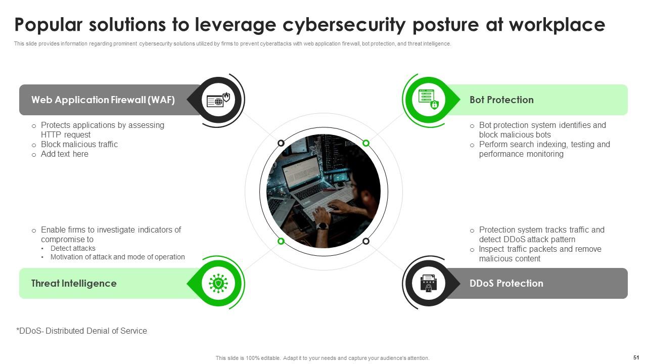 Top 10 Killchain PowerPoint Presentation Templates in 2026