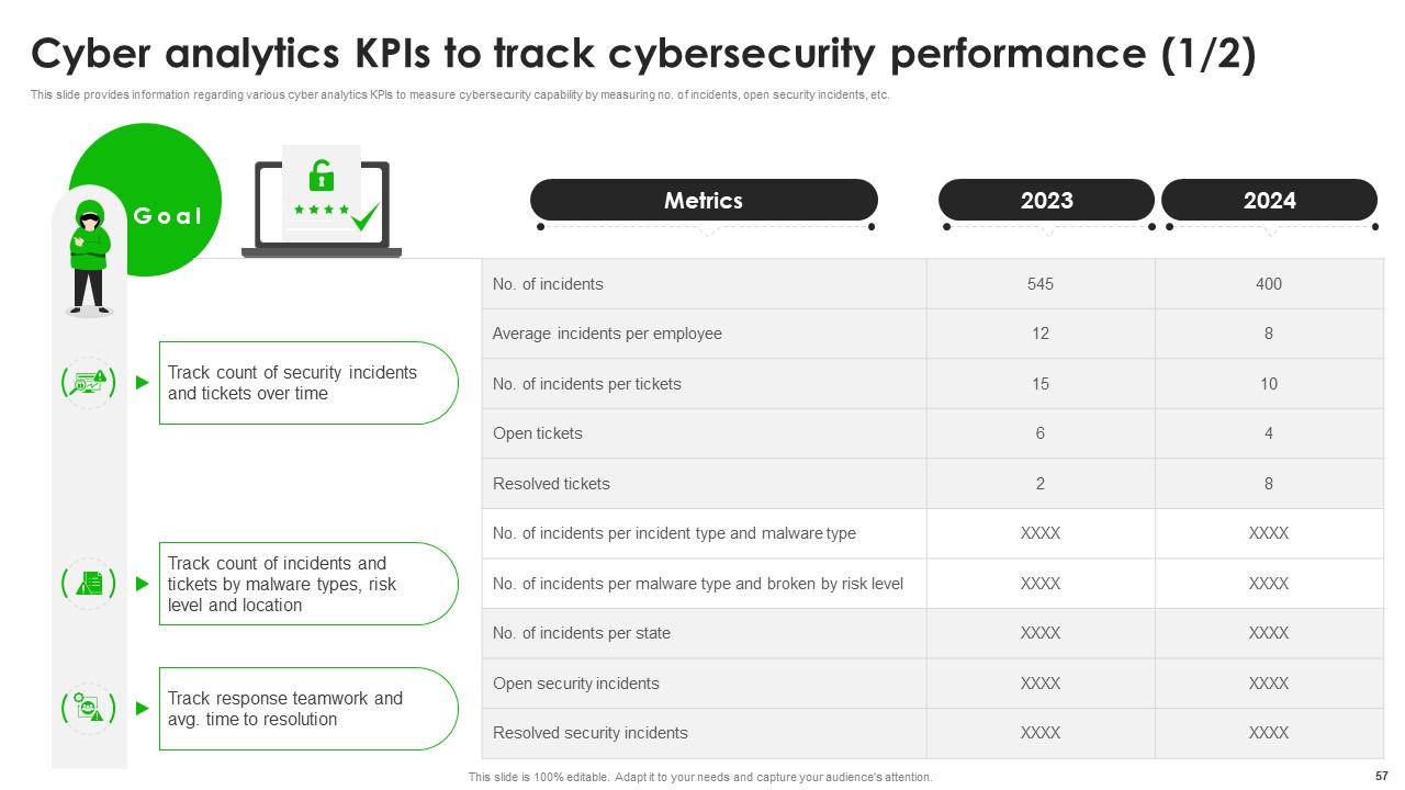 Top 10 Killchain PowerPoint Presentation Templates in 2026