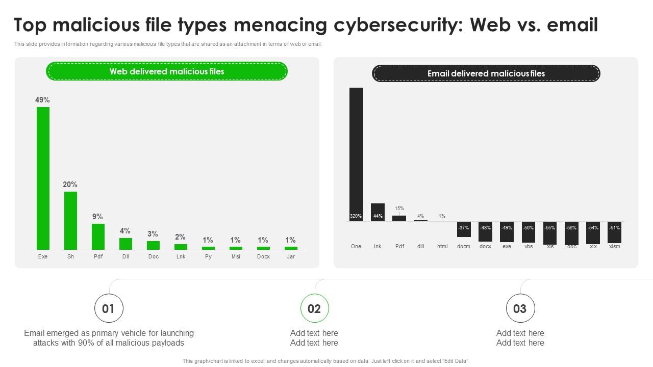Cyberattack Decoding Kill Chain Top Malicious File Types Menacing Cybersecurity Ss Ppt Example