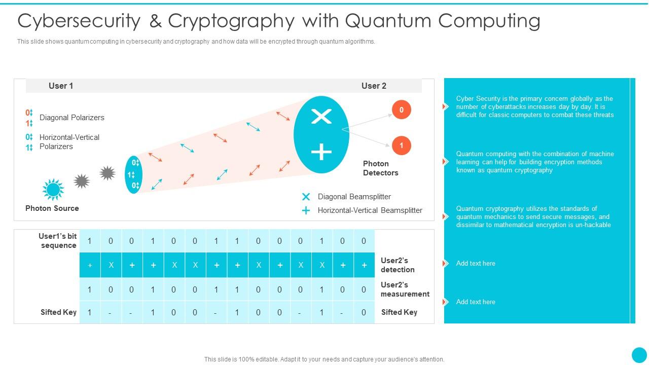 Quantum Cryptography Quantum Computing Ppt Download - Vrogue Quantum Cryptography Quantum Computing Ppt Download - Vrogue