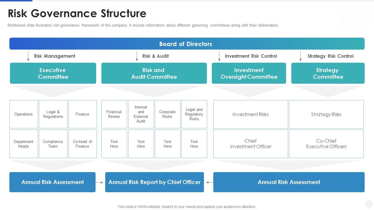 Cybersecurity And Digital Business Risk Management Risk Governance ... Cybersecurity And Digital Business Risk Management Risk Governance ...