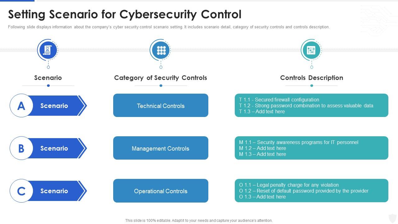 Cybersecurity And Digital Business Risk Management Setting Scenario ... Cybersecurity And Digital Business Risk Management Setting Scenario ...