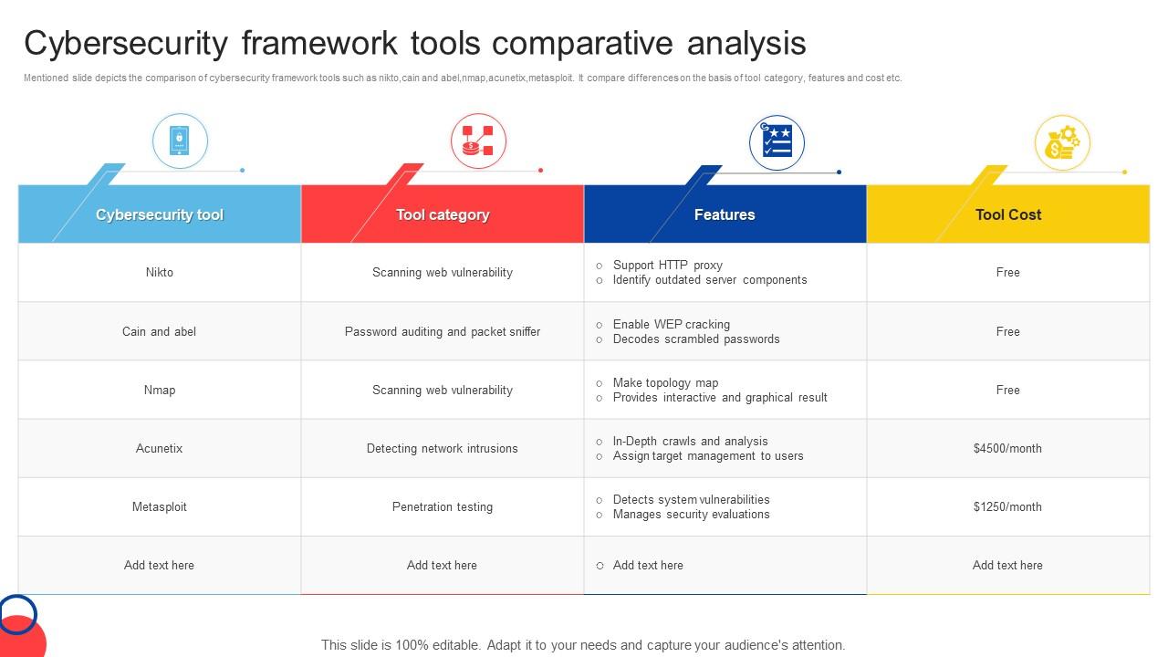 Cybersecurity Framework Tools Comparative Analysis Cybersecurity Framework Tools Comparative Analysis