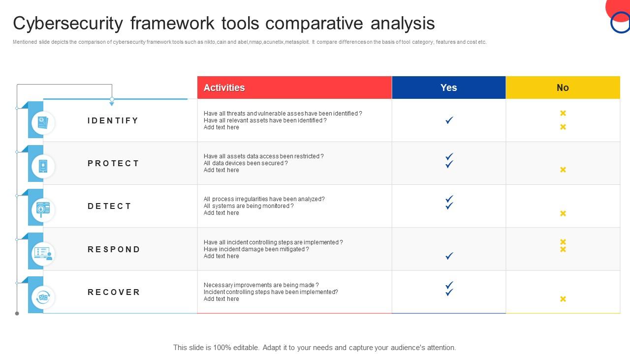 Cybersecurity Framework Tools Comparative Analysis Slide2 Ppt Sample