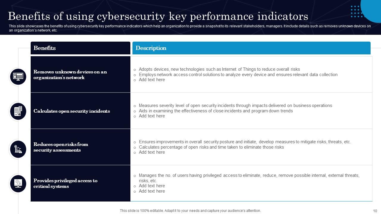 Cybersecurity Kpi Powerpoint Ppt Template Bundles Ppt Template