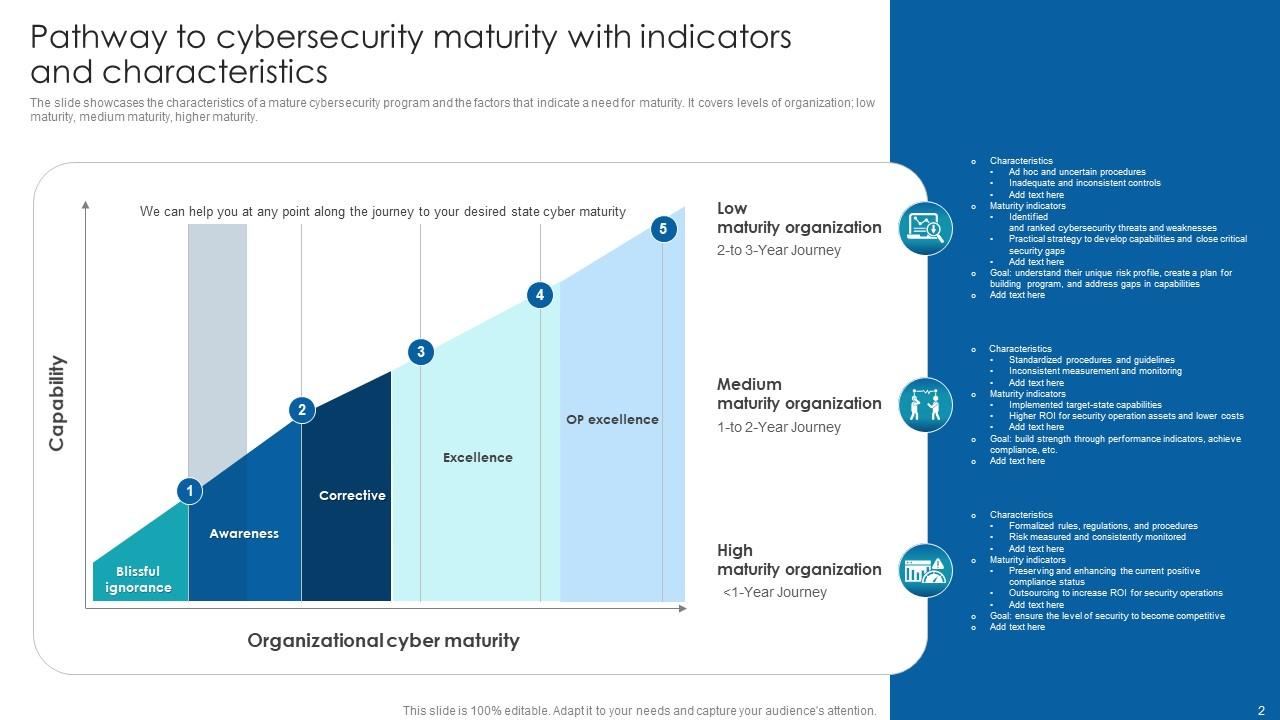 Cybersecurity Maturity Powerpoint Ppt Template Bundles PPT Template Cybersecurity Maturity Powerpoint Ppt Template Bundles PPT Template