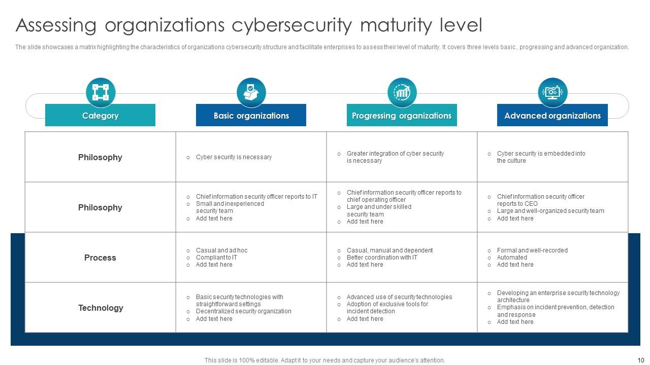 Cybersecurity Maturity Powerpoint Ppt Template Bundles PPT Template Cybersecurity Maturity Powerpoint Ppt Template Bundles PPT Template