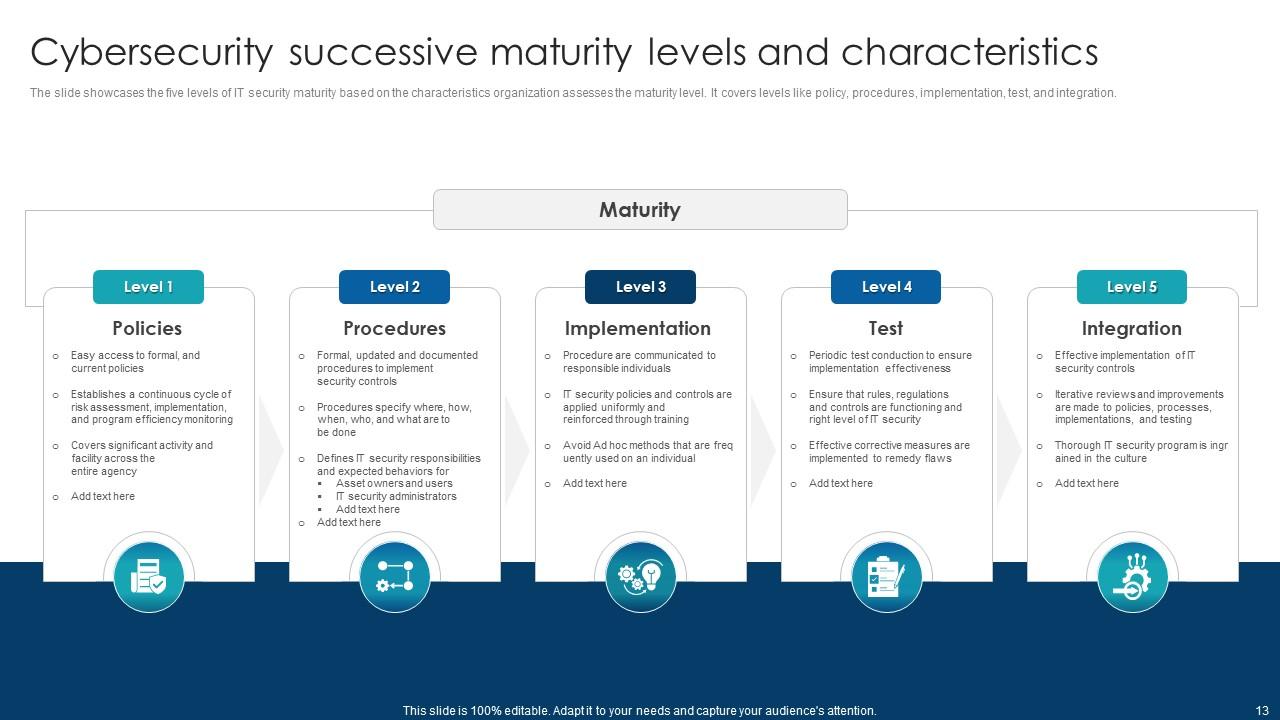 Cybersecurity Maturity Powerpoint Ppt Template Bundles PPT Template Cybersecurity Maturity Powerpoint Ppt Template Bundles PPT Template