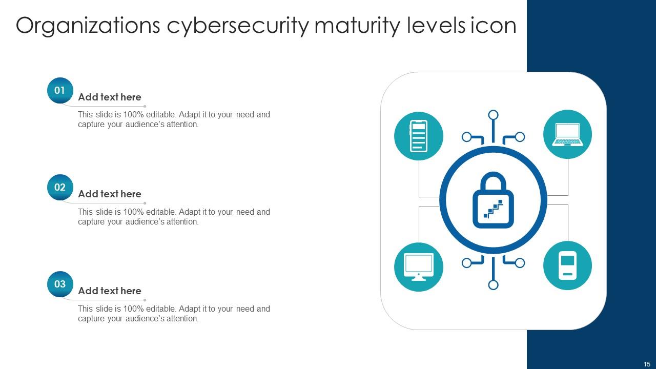 Cybersecurity Maturity Powerpoint Ppt Template Bundles PPT Template