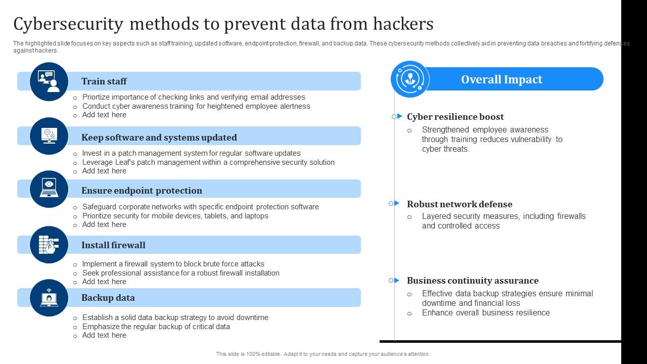 Cybersecurity Methods To Prevent Data From Hackers Ppt Slide