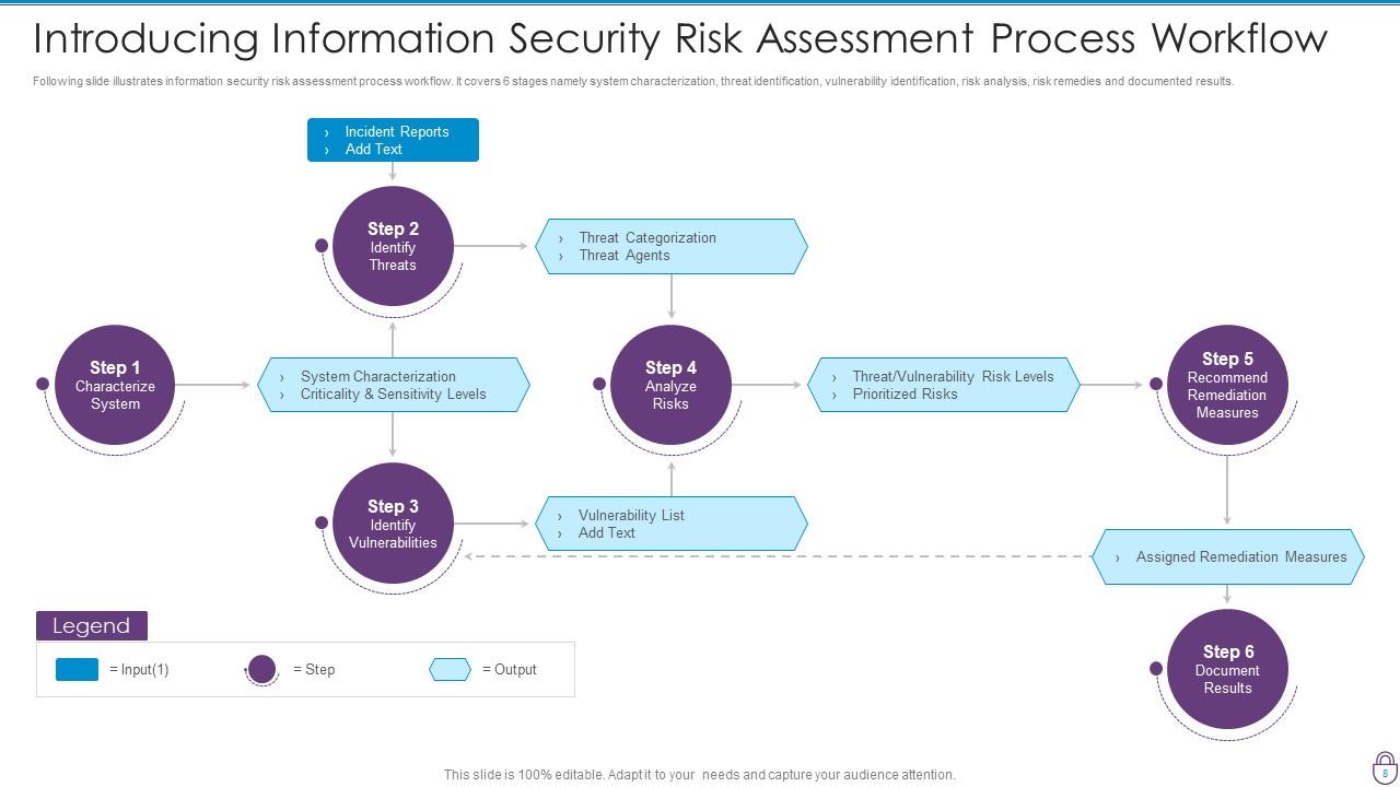 Cybersecurity Risk Management Framework Powerpoint Presentation Slides