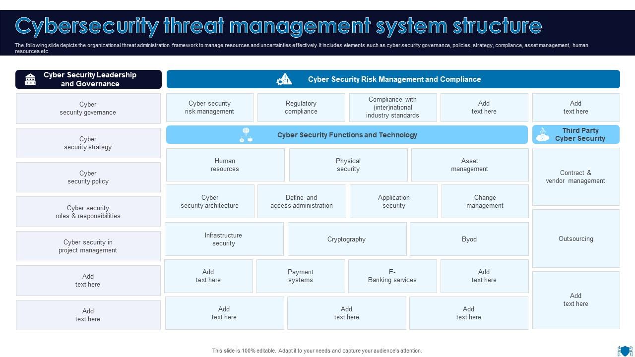 Cybersecurity Threat Management System Structure PPT Presentation Cybersecurity Threat Management System Structure PPT Presentation