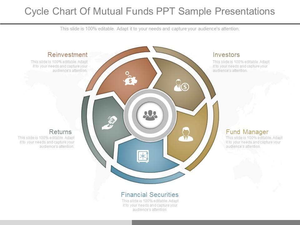 Cycle Chart Of Mutual Funds Ppt Sample Presentations | Presentation ...