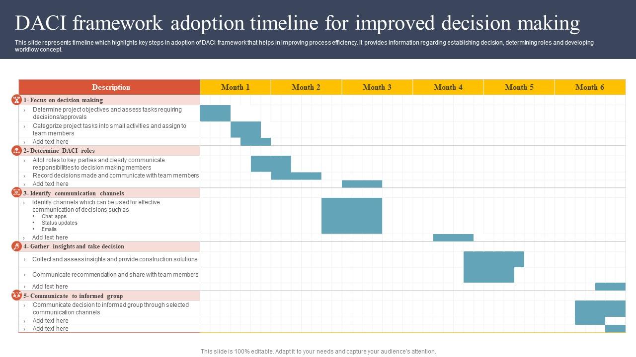 Daci Framework Adoption Timeline For Improved Decision Making Ppt Template