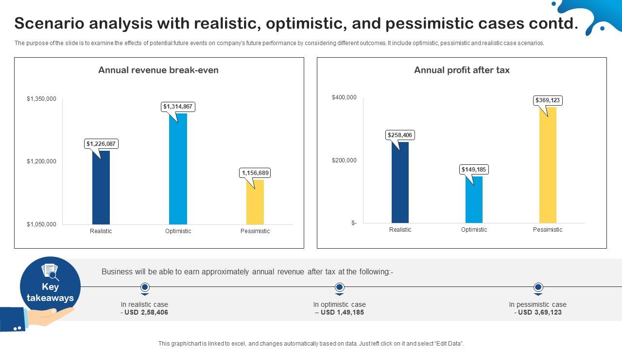Top 10 Optimist And Pessimist PowerPoint Presentation Templates in 2026