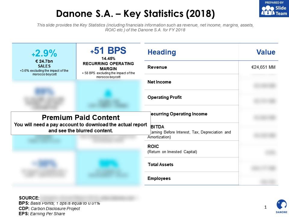 Danone SA Key Statistics 2018 | PowerPoint Slide Templates Download ...