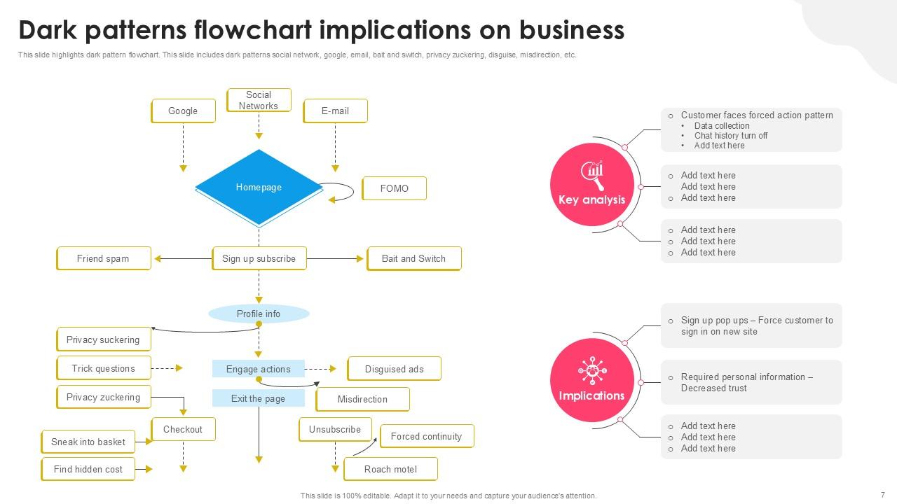 Top 10 Dark Patterns PowerPoint Presentation Templates in 2025