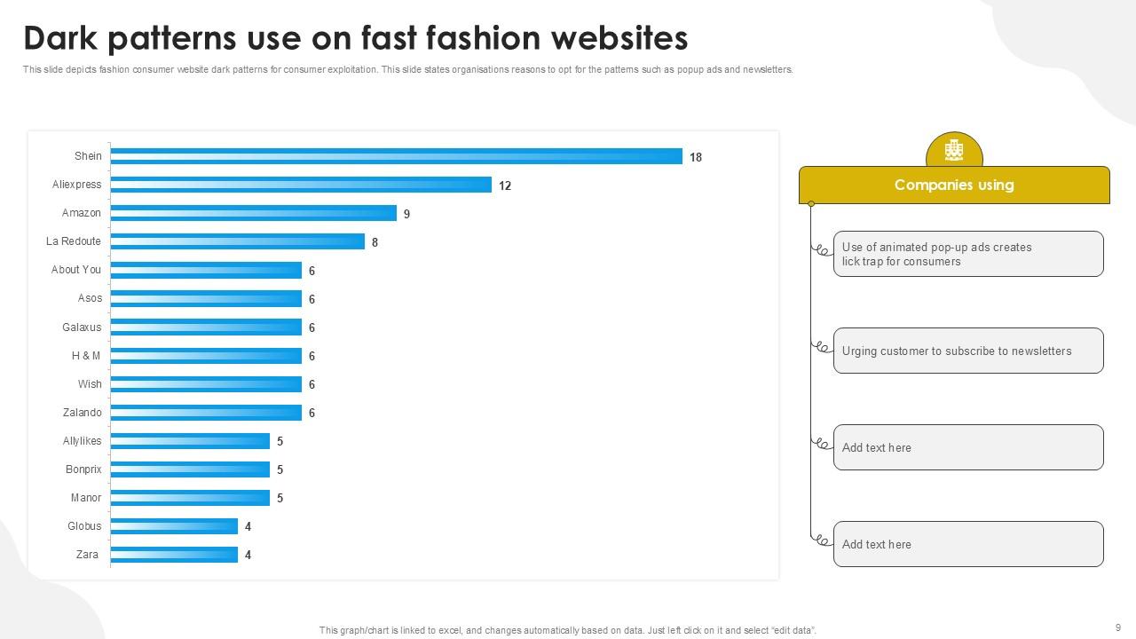 Top 10 Dark Patterns PowerPoint Presentation Templates in 2025
