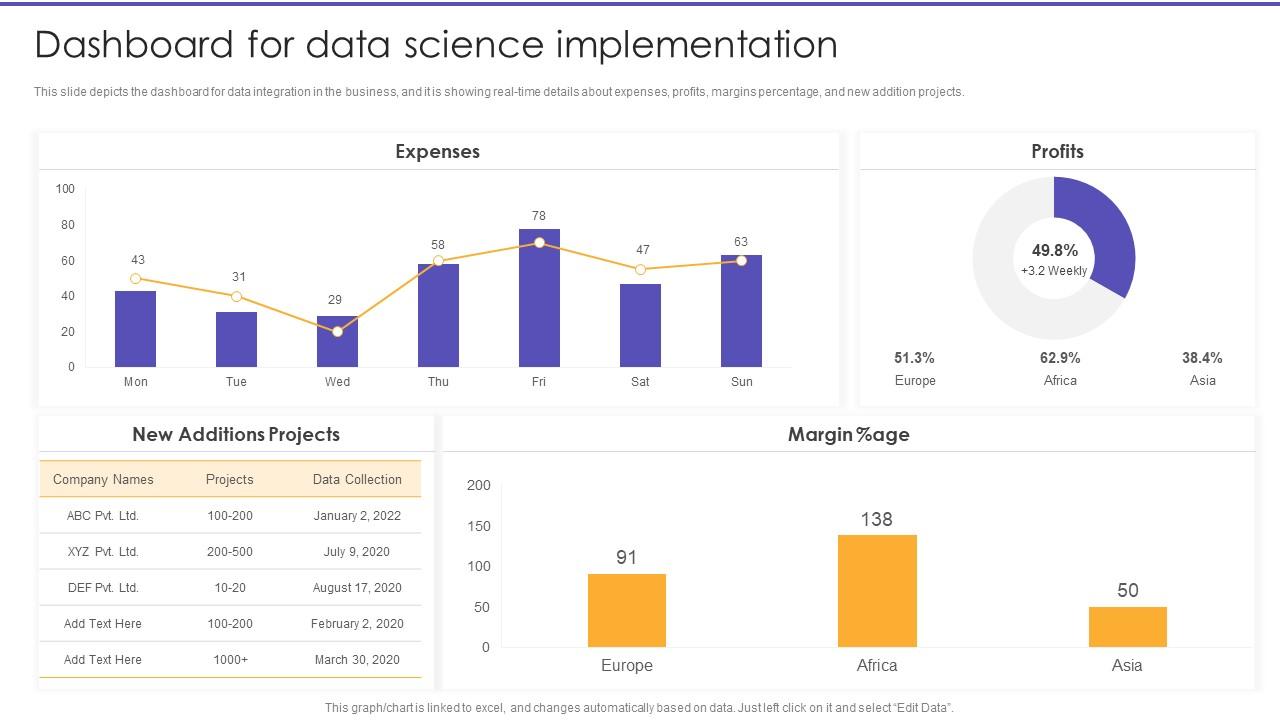 Dashboard For Data Science Implementation Information Science Ppt