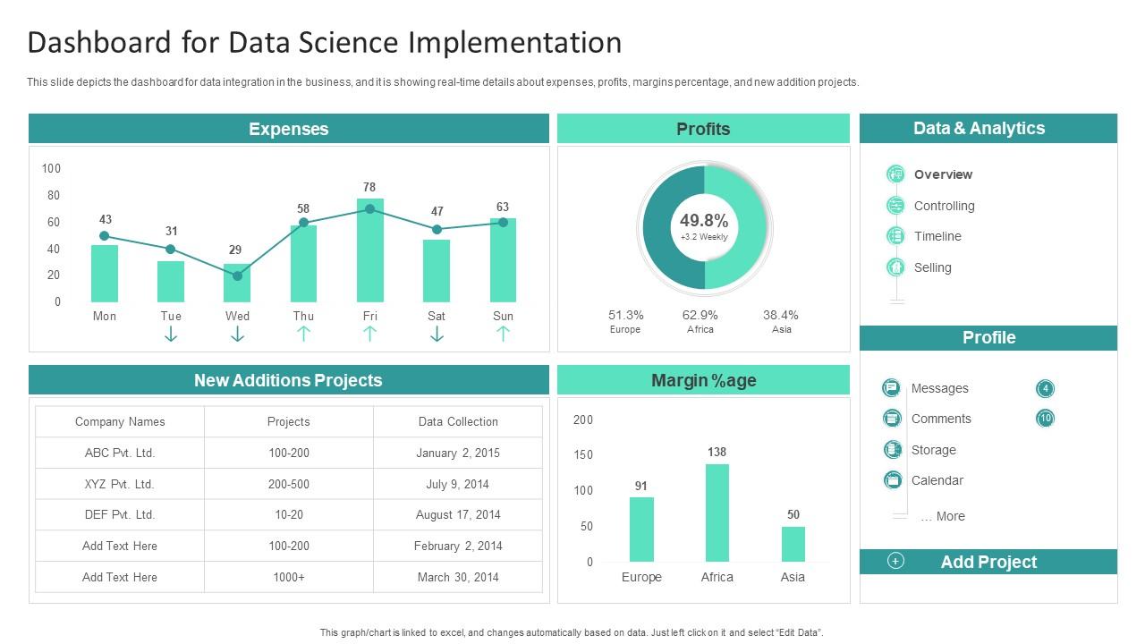 Dashboard For Data Science Implementation Information Studies PPT Sample