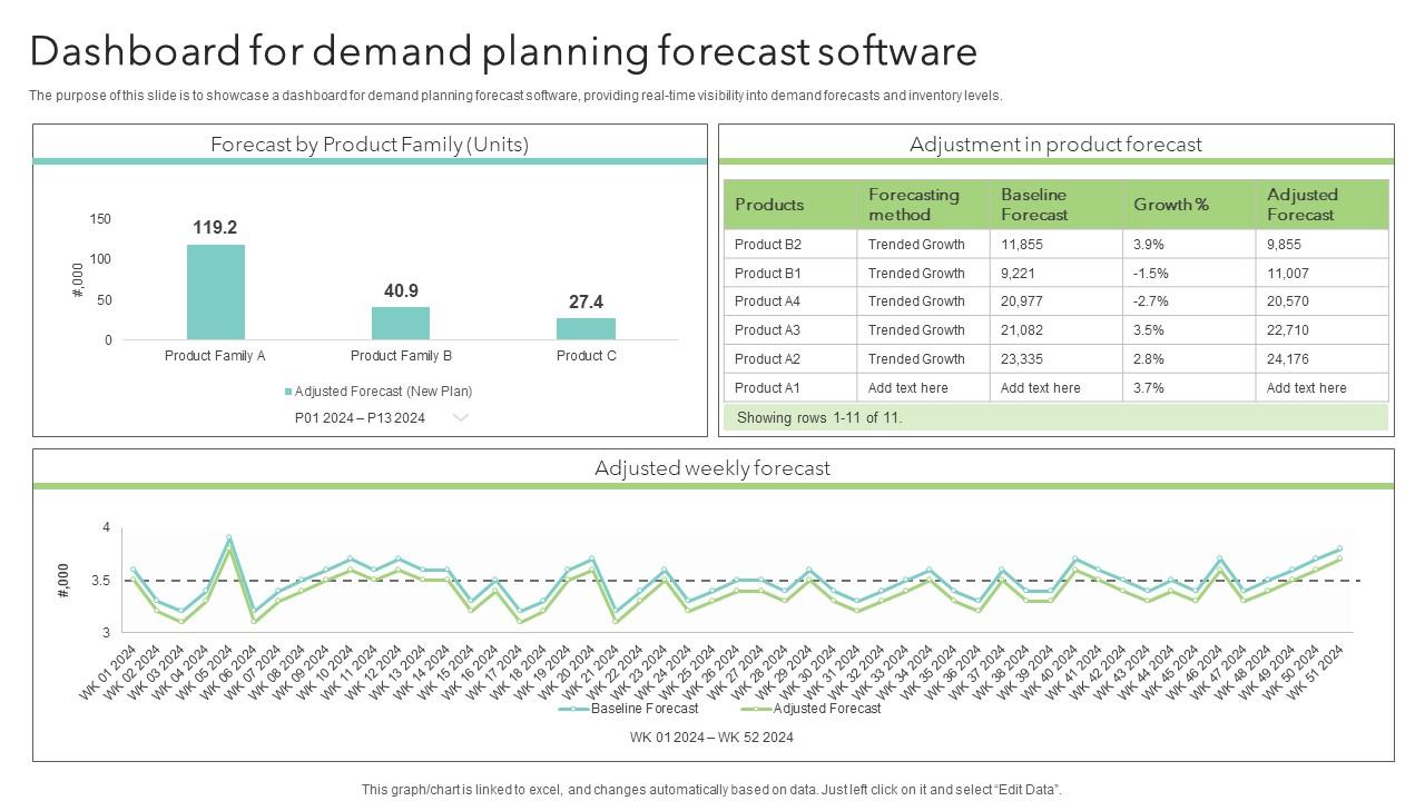 Dashboard For Demand Planning Forecast Software Ppt Example