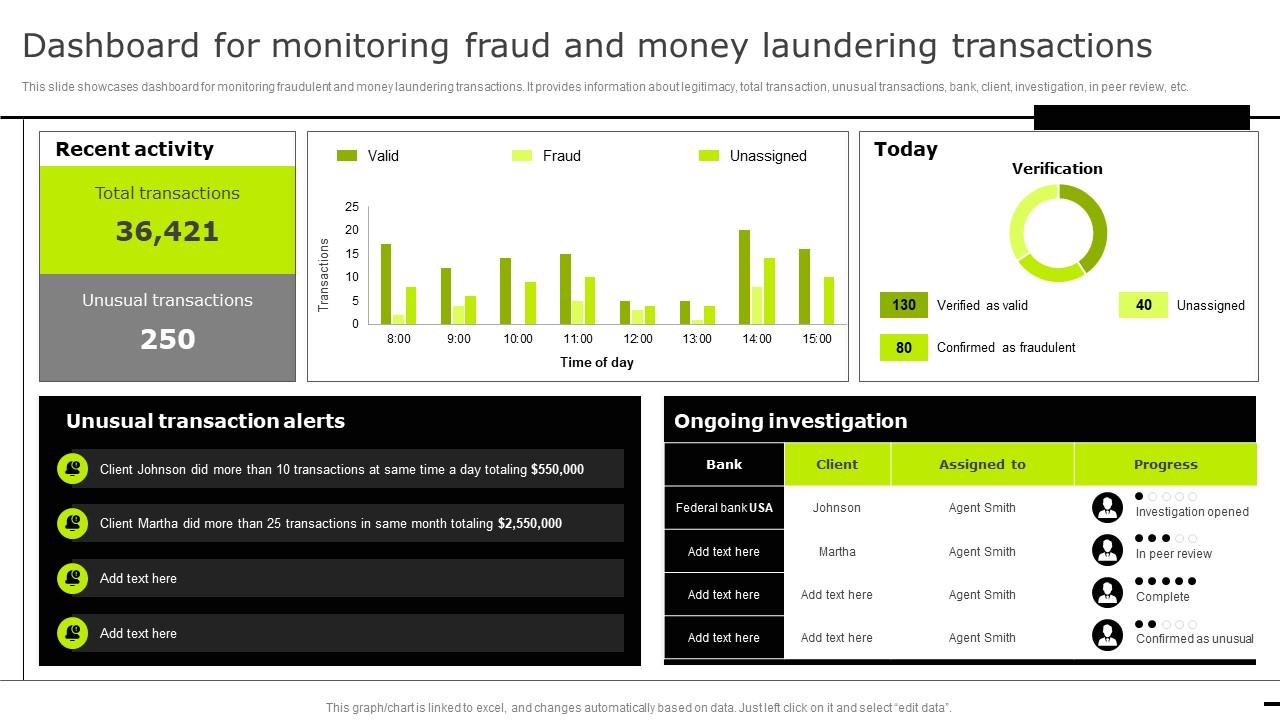 Dashboard For Monitoring Fraud And Money Reducing Business Frauds And