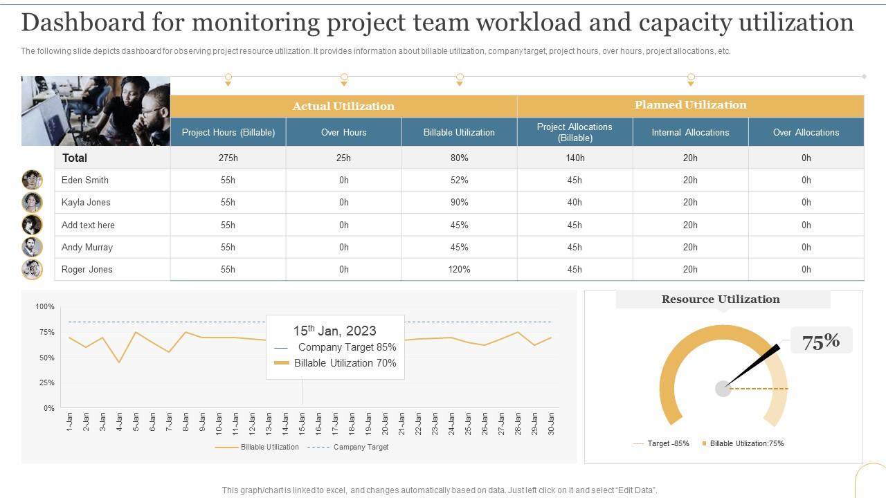 Top 10 Dashboard for Monitoring Project Team Workload and Capacity Utilization PowerPoint ...