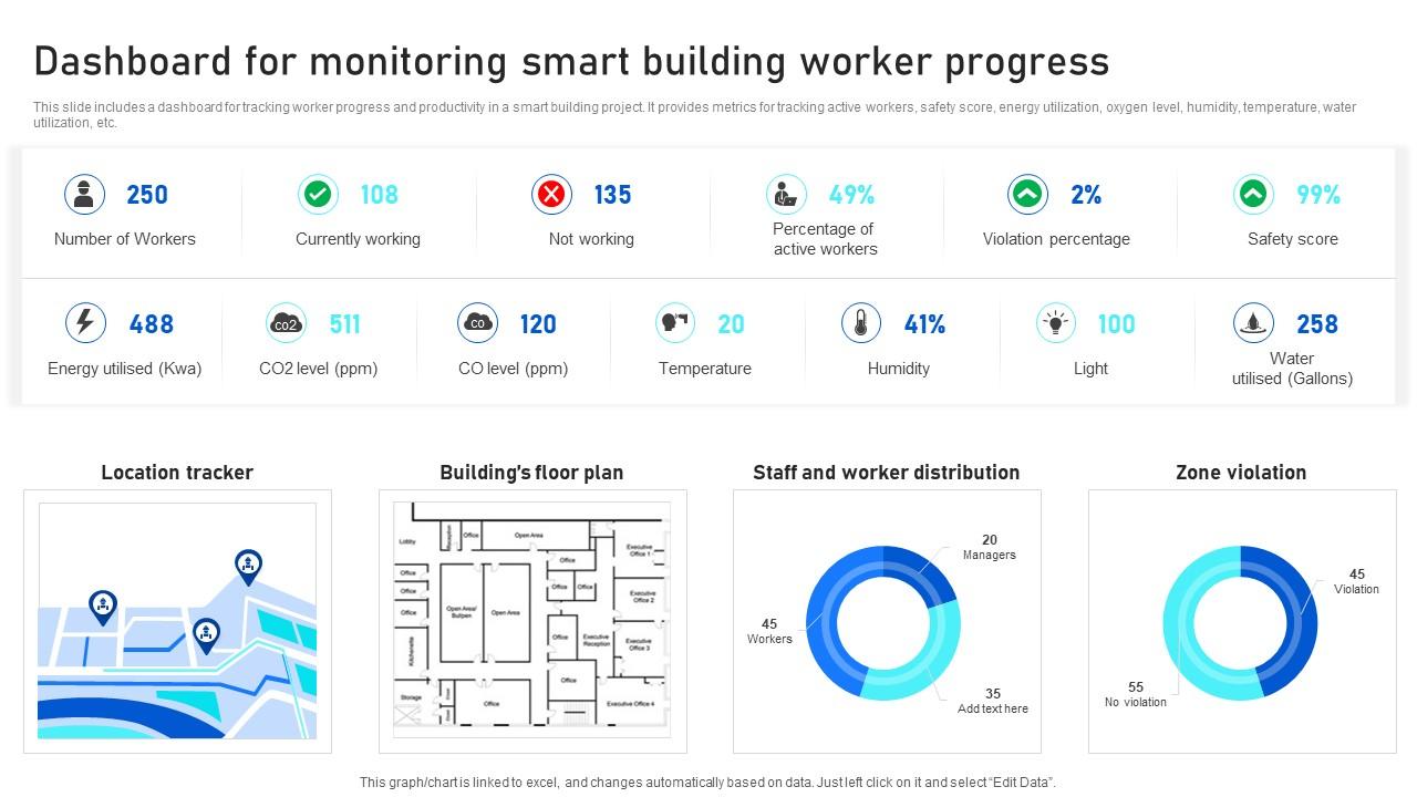 Dashboard For Monitoring Smart Building Worker Analyzing IoTs Smart ... Dashboard For Monitoring Smart Building Worker Analyzing IoTs Smart ...