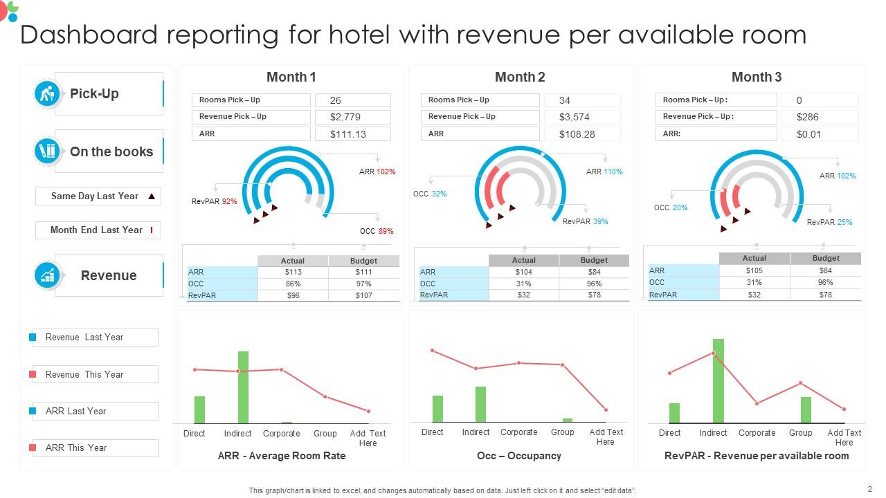 Dashboard Reporting Powerpoint Ppt Template Bundles Ppt Template