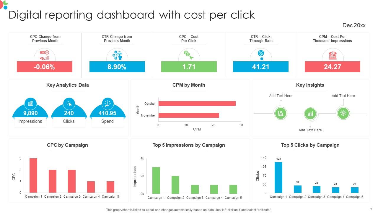 Top 10 Reporting PowerPoint Presentation Templates in 2025 Top 10 Reporting PowerPoint Presentation Templates in 2025