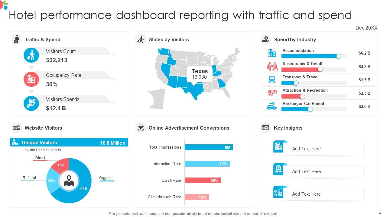 Dashboard Reporting Powerpoint Ppt Template Bundles PPT Template