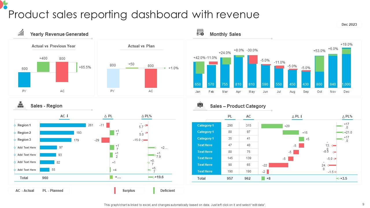 Dashboard Reporting Powerpoint Ppt Template Bundles Ppt Template