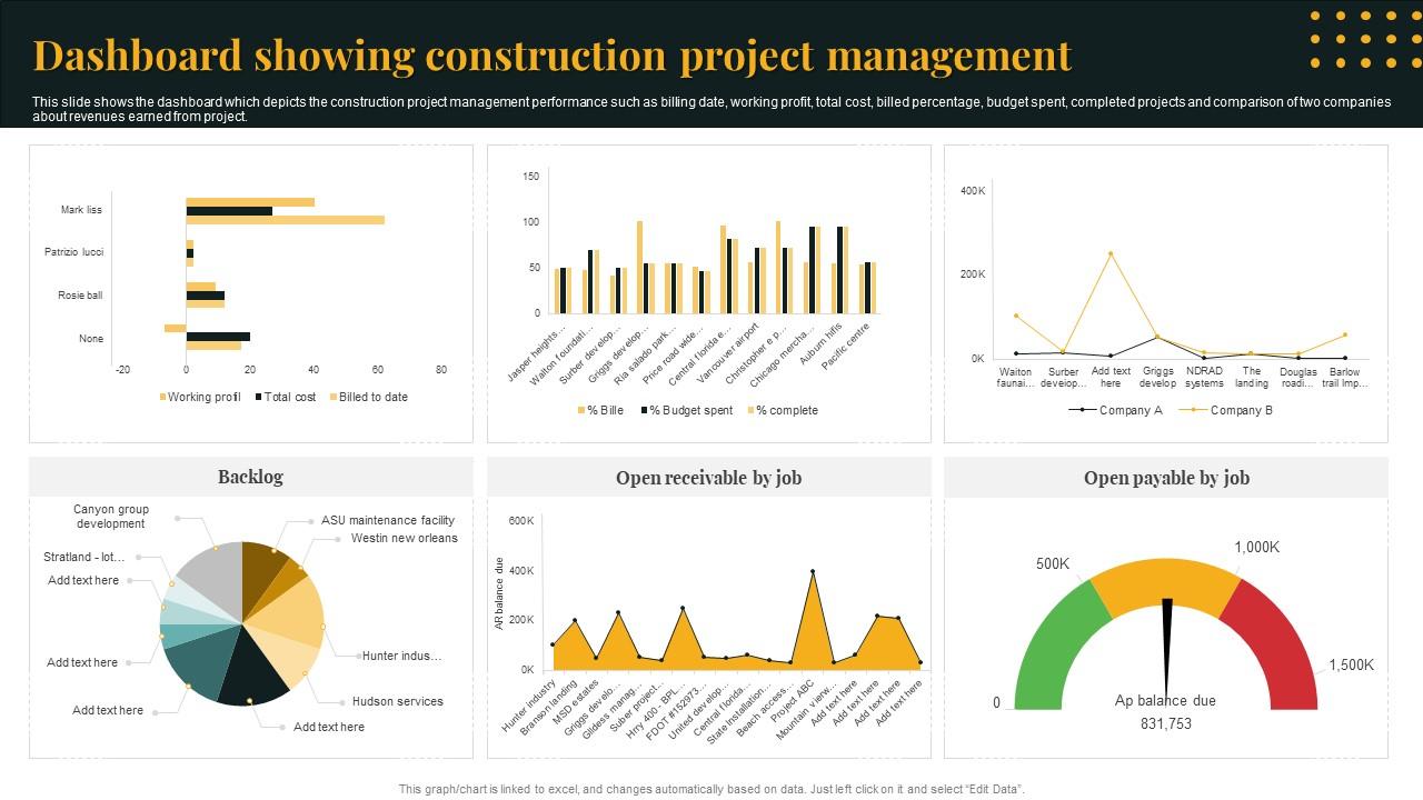 Dashboard Showing Construction Project Management Ppt Slide