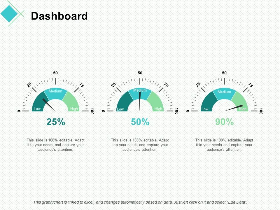 Dashboard Strategy Ppt Powerpoint Presentation Professional Good ...