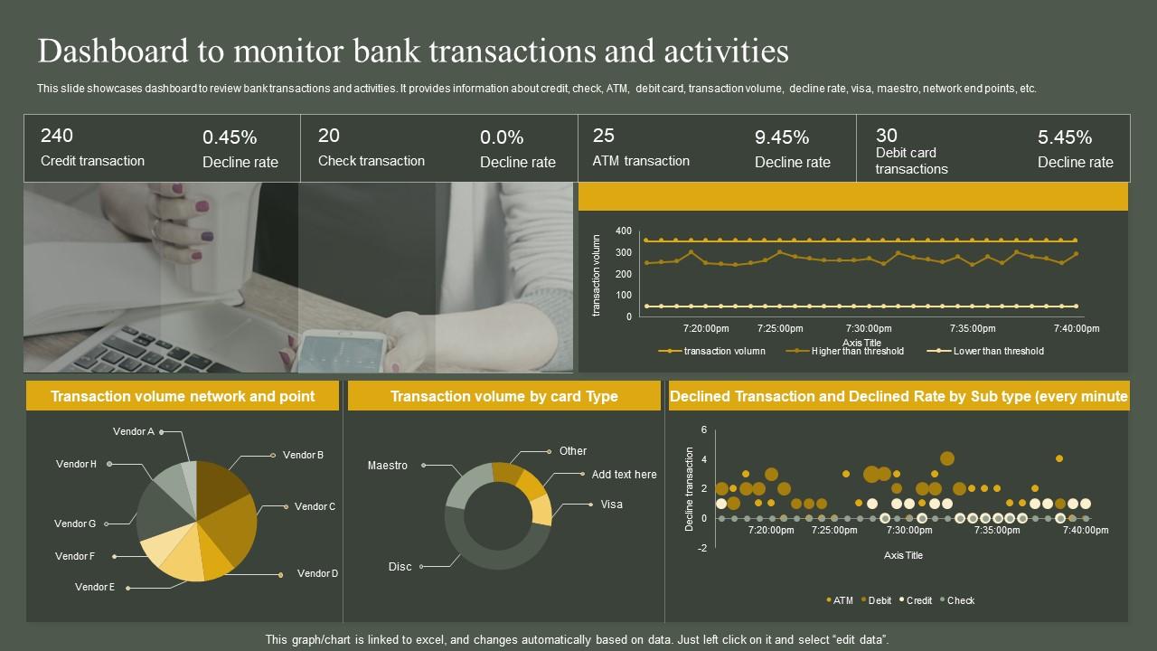 Dashboard To Monitor Bank Transactions And Activities Developing Anti