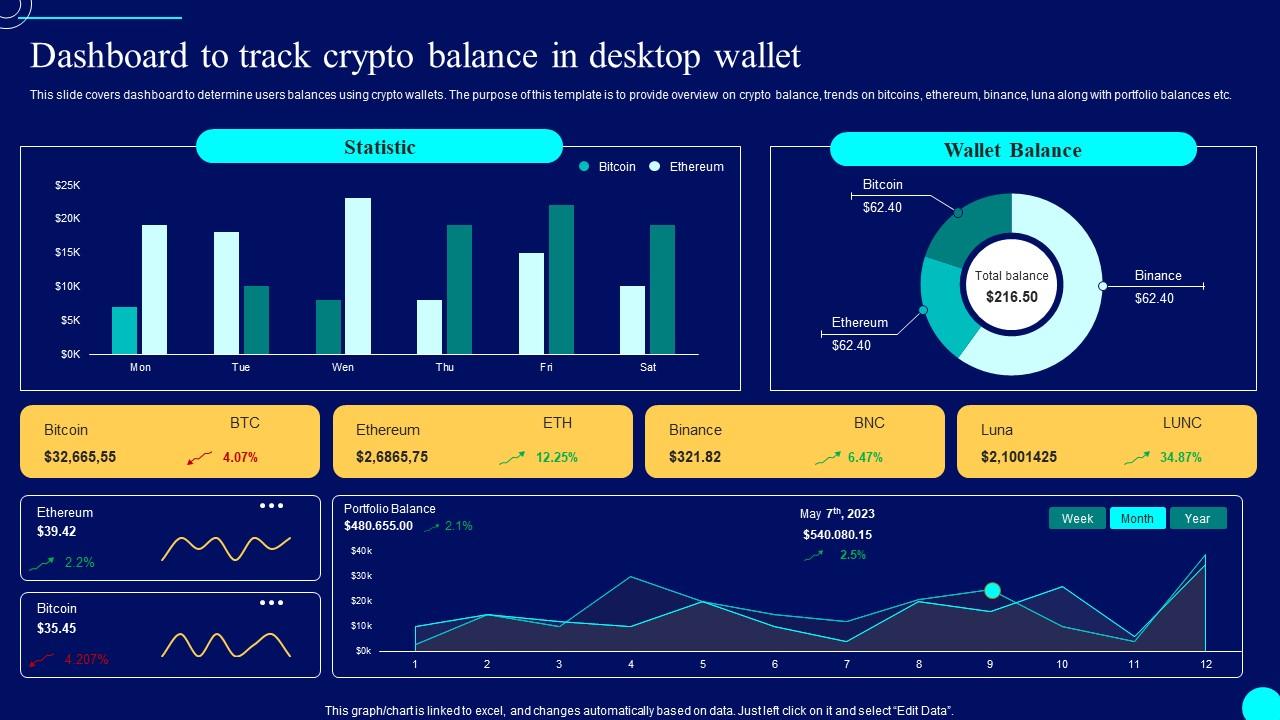 Dashboard To Track Crypto Balance Comprehensive Guide To Blockchain Wallets And Applications Bct