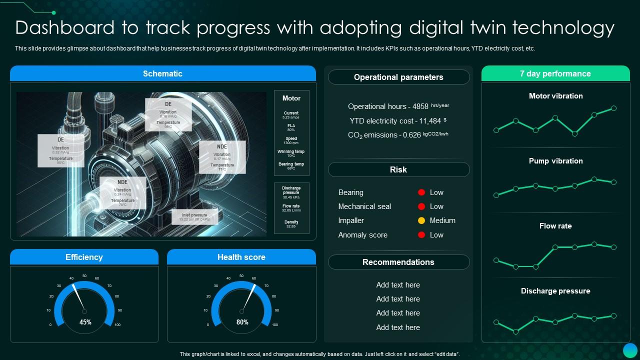 Dashboard To Track Progress With Adopting Digital Twin Technology Digital Twin Technology TC SS ...