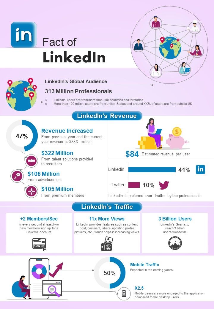 Infographic Linkedin