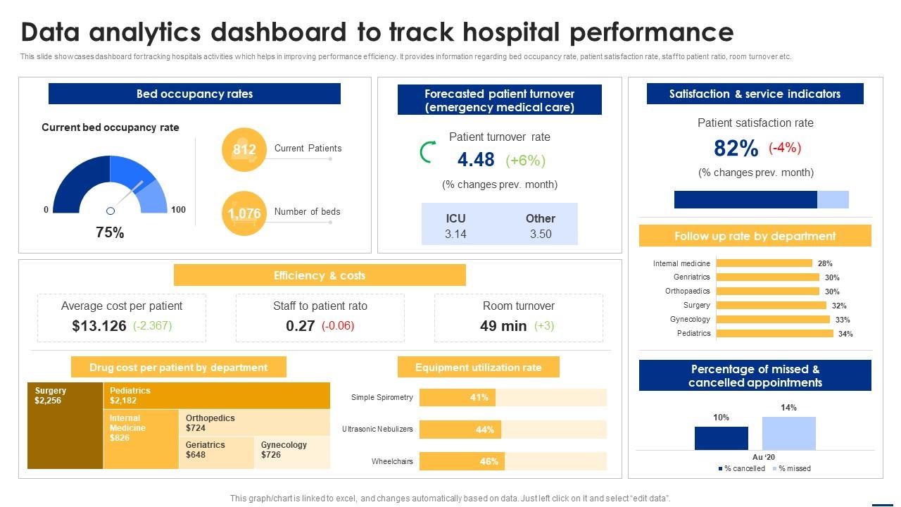 Data Analytics Dashboard To Track Hospital Big Data Analytics Applications Data Analytics Ss Ppt 1783