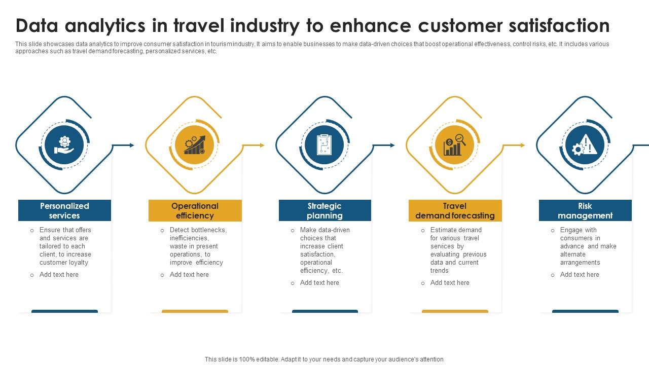 Data Analytics In Travel Industry To Enhance Customer Satisfaction Ppt