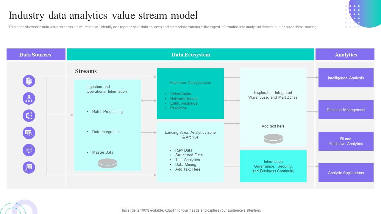 Data Anaysis And Processing Toolkit Industry Data Analytics Value ... Data Anaysis And Processing Toolkit Industry Data Analytics Value ...