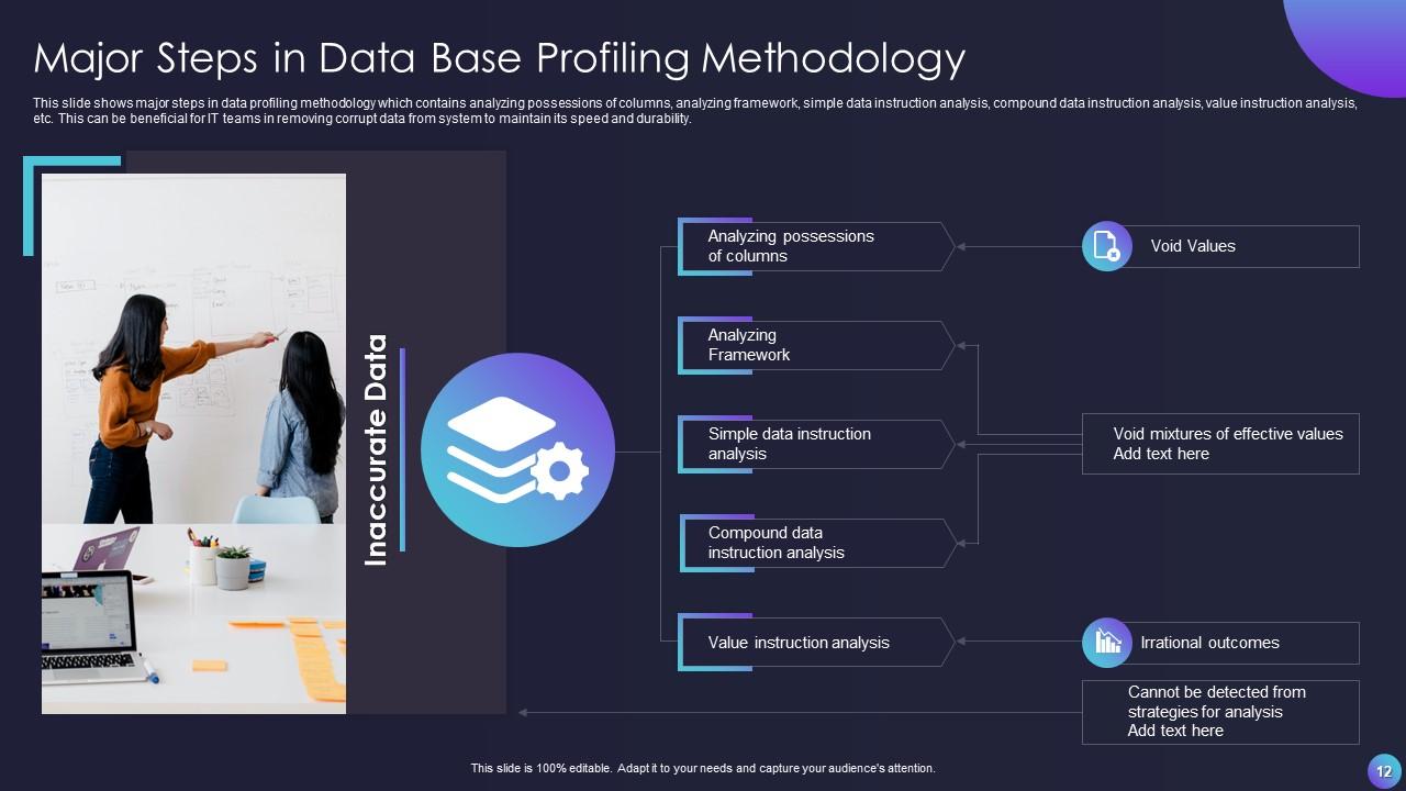 Data Base Profiling Powerpoint Ppt Template Bundles | Presentation Graphics | Presentation ...