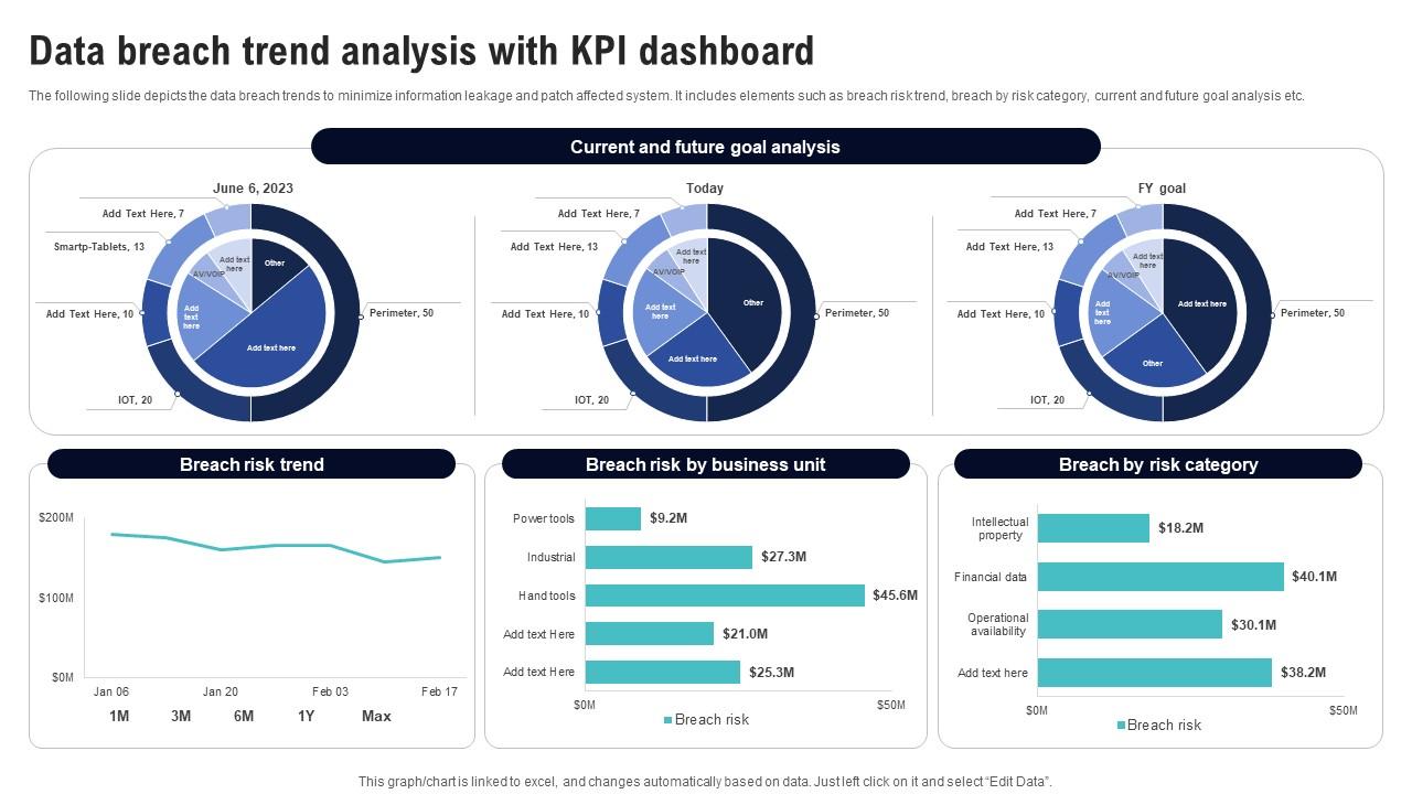 Data Breach Trend Analysis With Kpi Dashboard Creating Cyber Security Awareness Ppt Sample