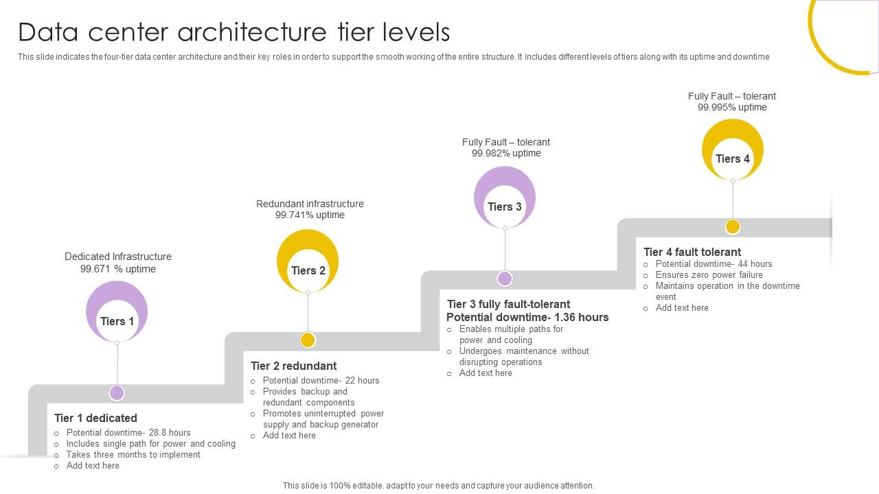Data Center Architecture Tier Levels PPT Sample Data Center Architecture Tier Levels PPT Sample