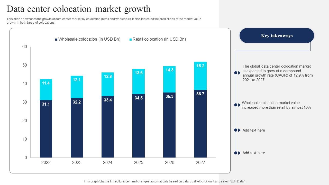 Data Center Colocation Market Growth PPT PowerPoint