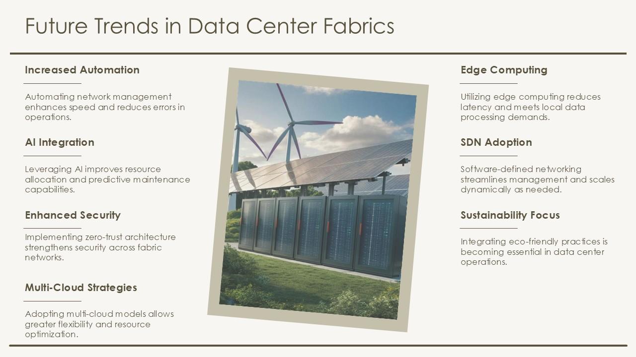 Data Center Fabric Architecture Comparison Ppt Information Acp Ppt