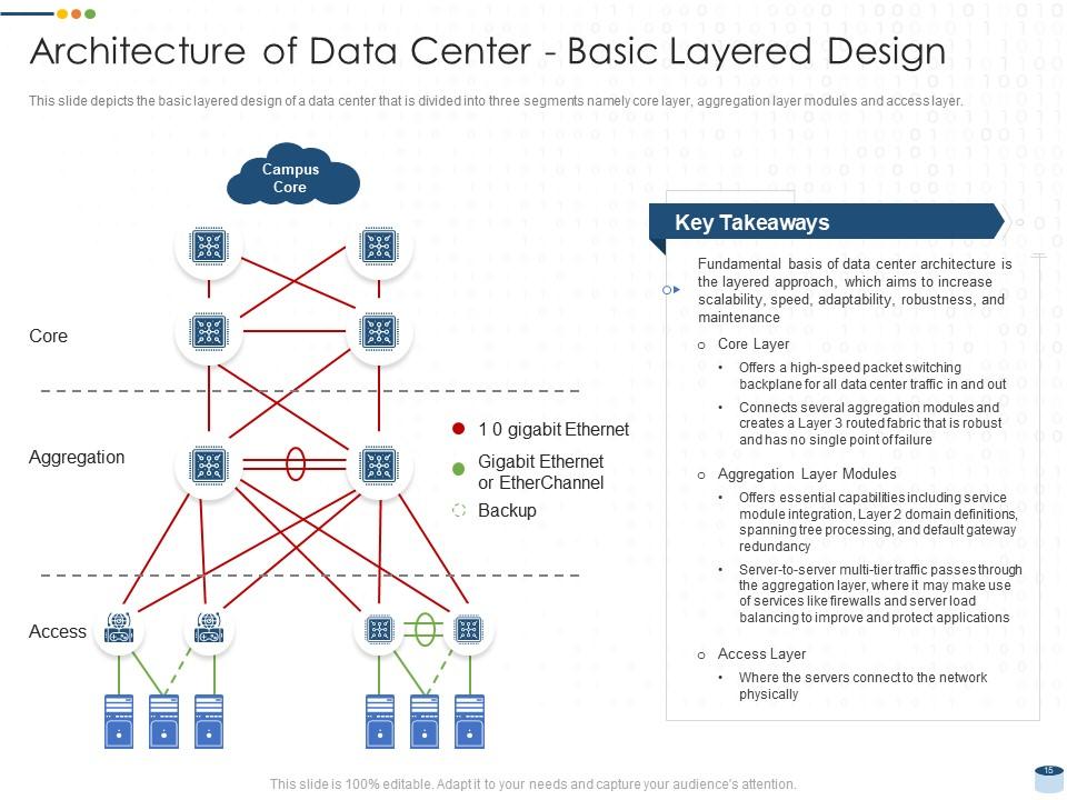 Data Center It Powerpoint Presentation Slides Presentation Graphics