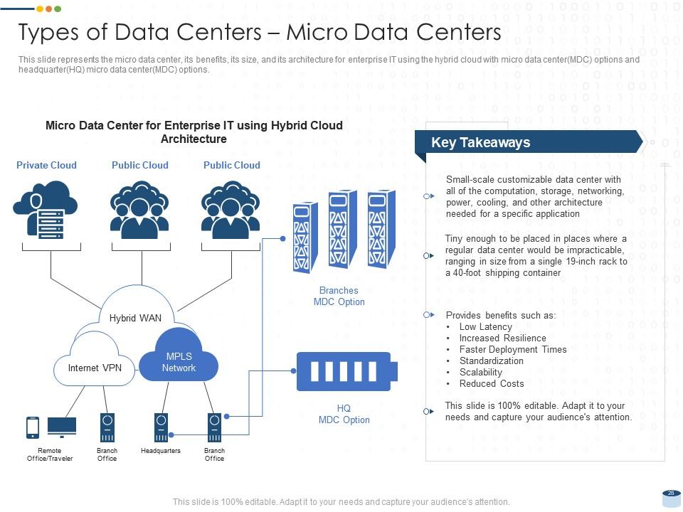 Data Center It Powerpoint Presentation Slides Presentation Graphics